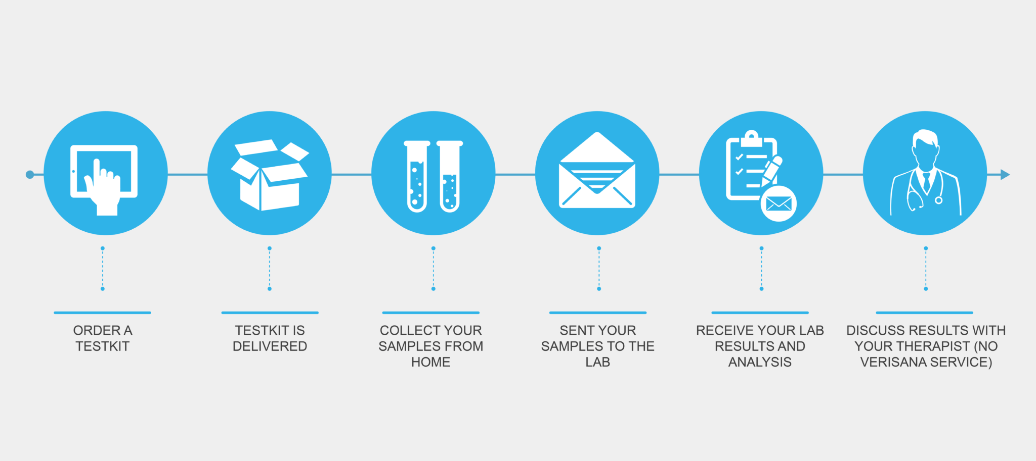Get 10% OFF Home Stool Test Kit - Bladder & Bowel Community