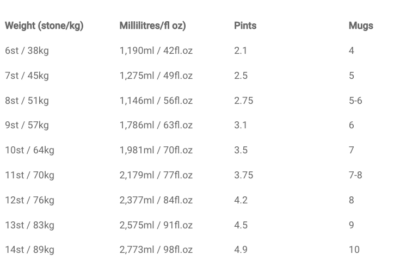Fluid Matrix | Bladder & Bowel Community